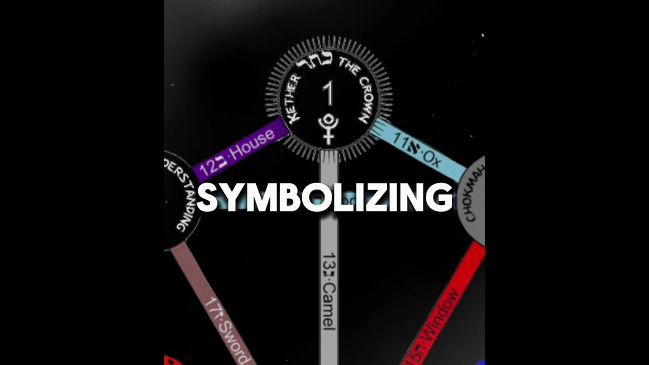 Kether (1) Kabbalah Explained