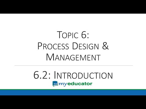 BCOR 360 Topic 06.2 - Introduction