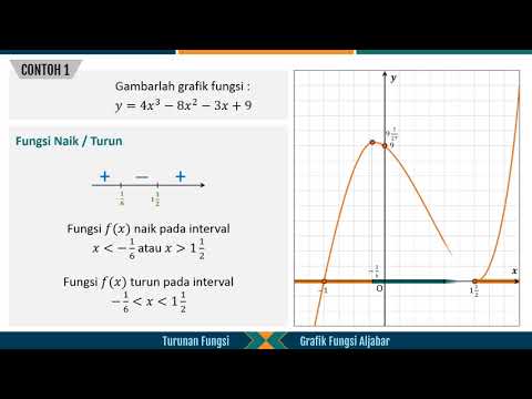 TURUNAN — MENGGAMBAR GRAFIK FUNGSI ALJABAR