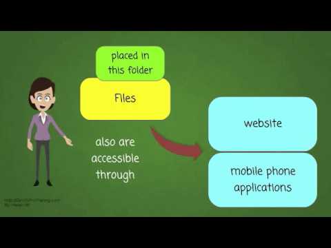 What is a Dropbox?