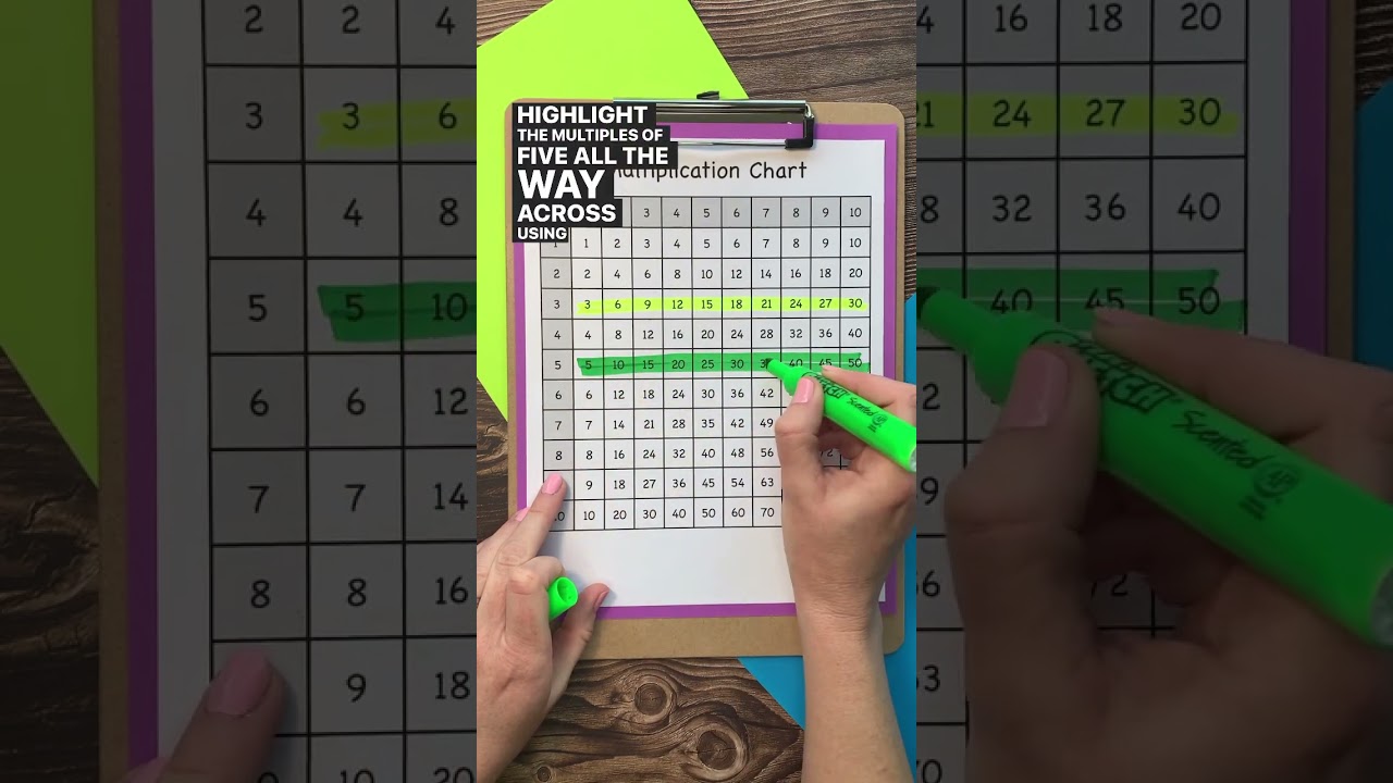 Equivalent Fractions using a Multiplication Chart