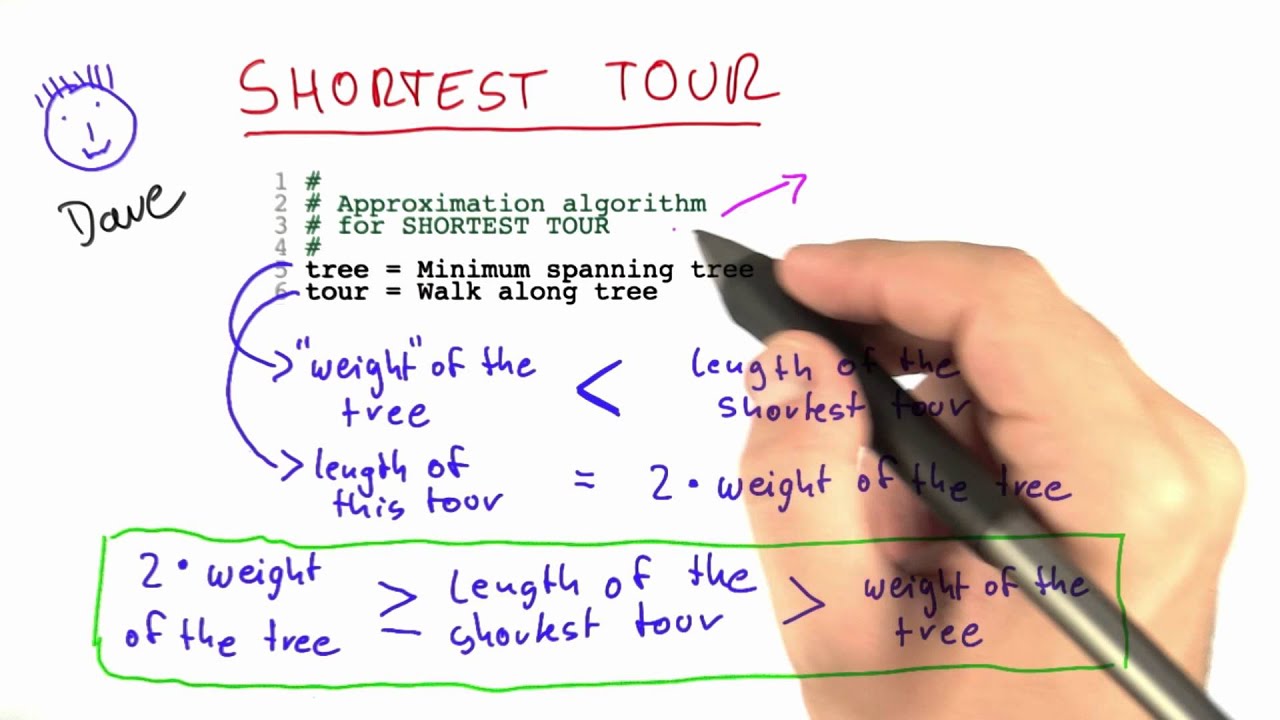 Algorithm Approximation Factor - Intro to Theoretical Computer Science