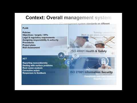 Qudos Intro To PDCA Cycle