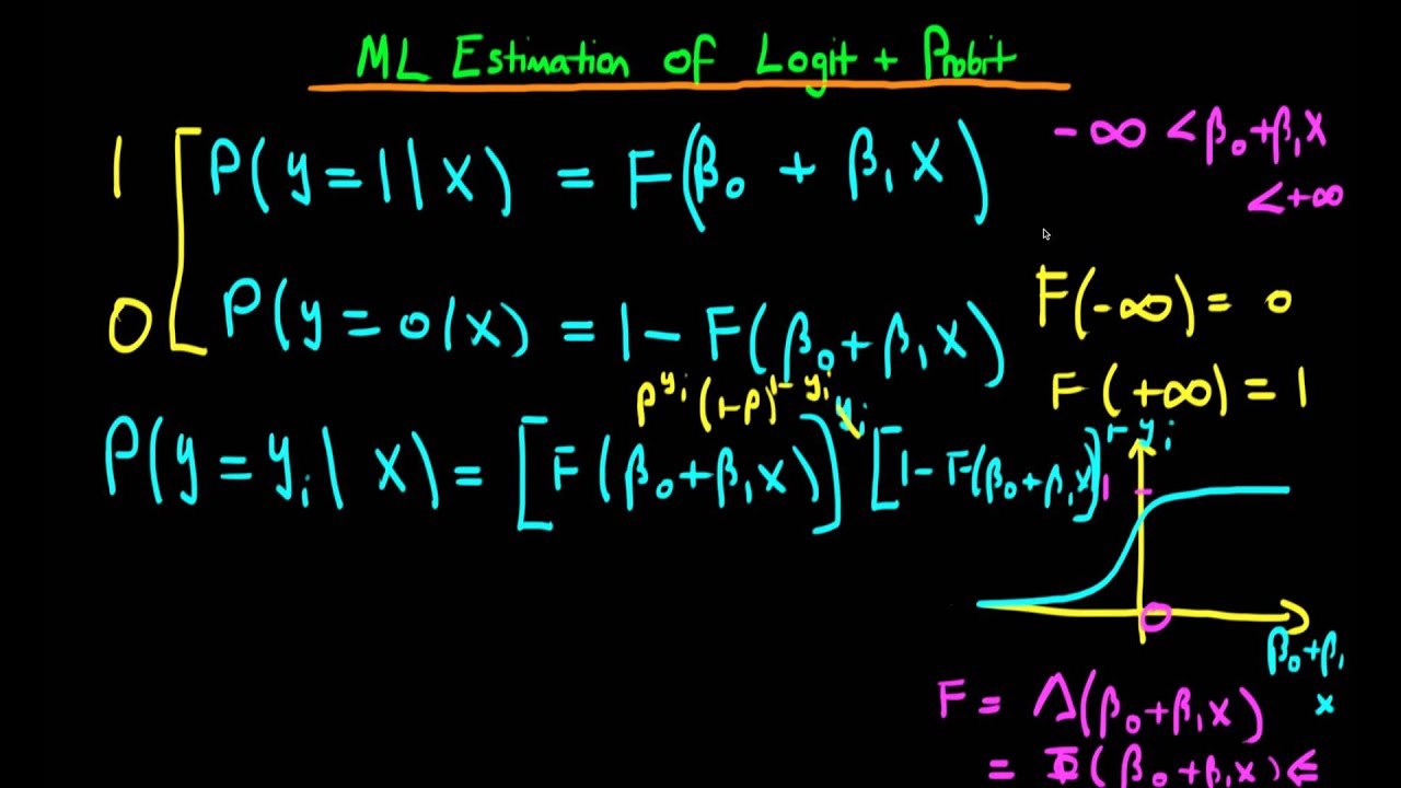 Maximum Likelihood estimation of Logit and Probit