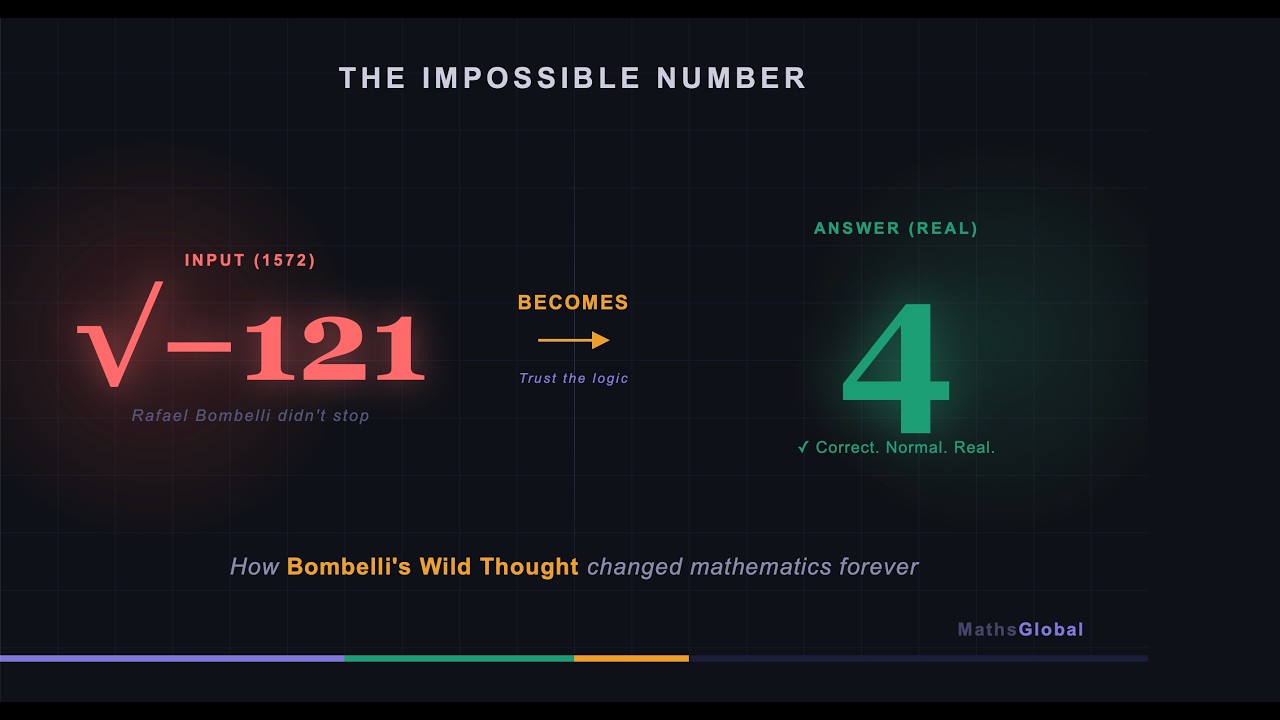 The Man Who Trusted the Impossible — Bombelli's Wild Thought (1572)