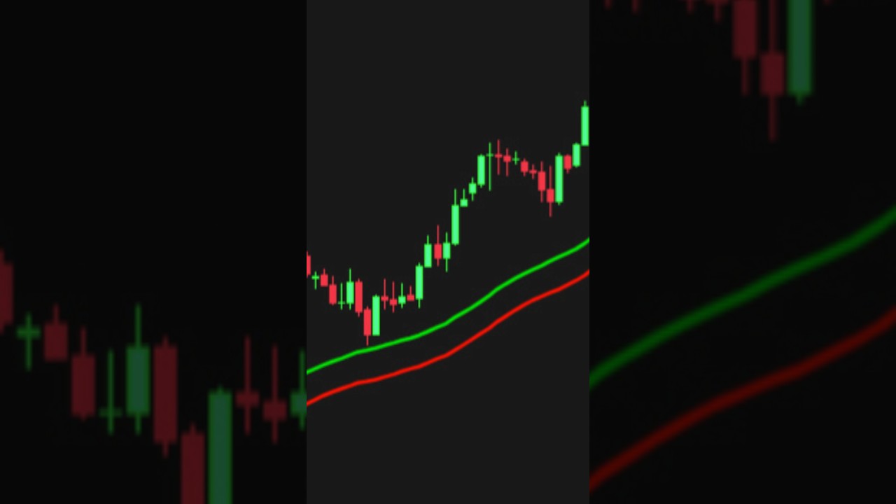 EASY 50 EMA Strategy: Get Consistent Profits in 2025! 📈 #trading
