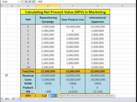Financial Metrics for Marketing
