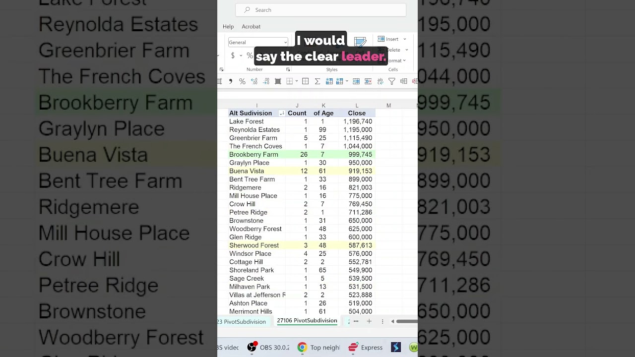 Top neighborhoods in Winston-Salem 27106 zip code
