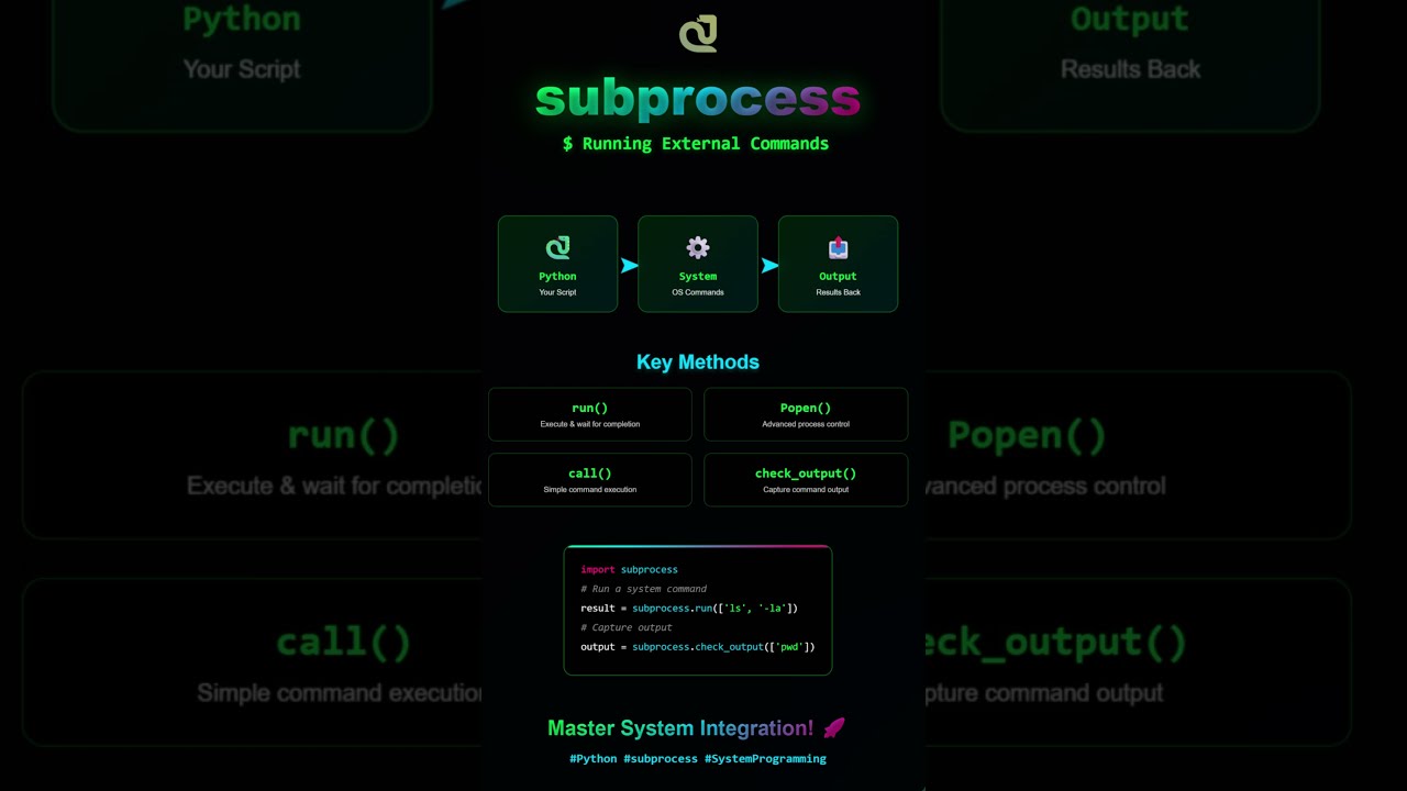 Subprocess in  Python #python  #coding #trending #programming #ai #subprocess  #dsa #system