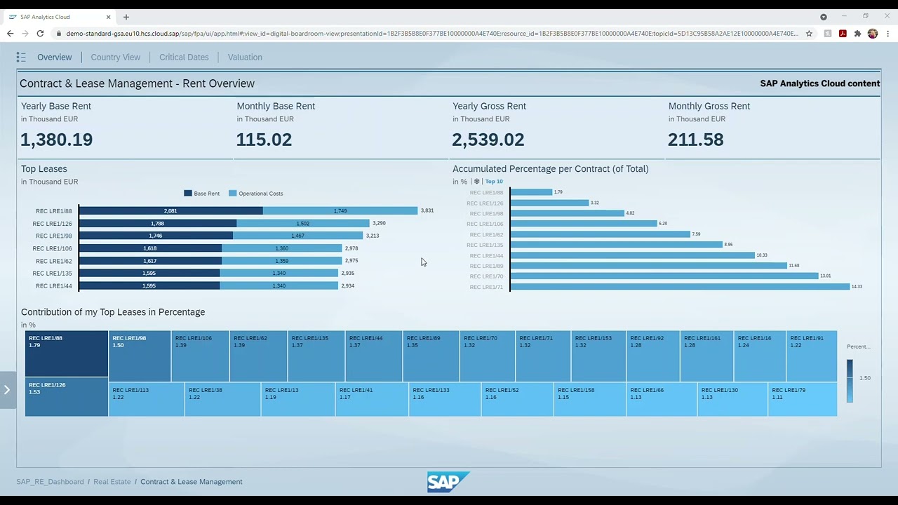 Dashboard and Analytics with SAP CLM