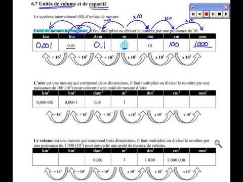 3 – Volume et solides semblables – Relation entre les unités de volume ...
