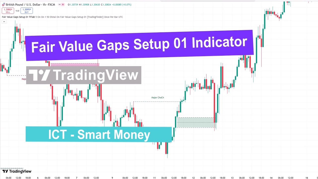 Understanding the Fair Value Gaps Setup 01 Indicator for TradingView ...