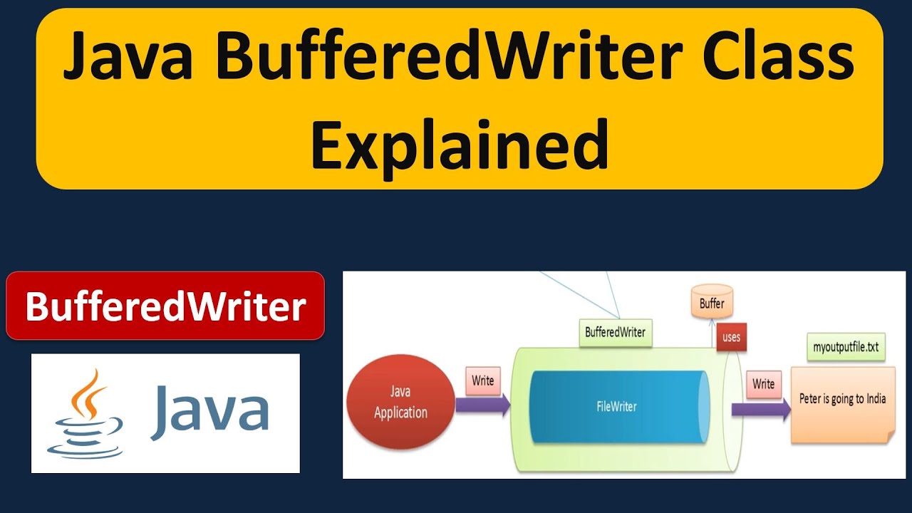 What is the BufferedWriter in Java? | Java BufferedWriter Class Explained | Java IO | Java Tutorial