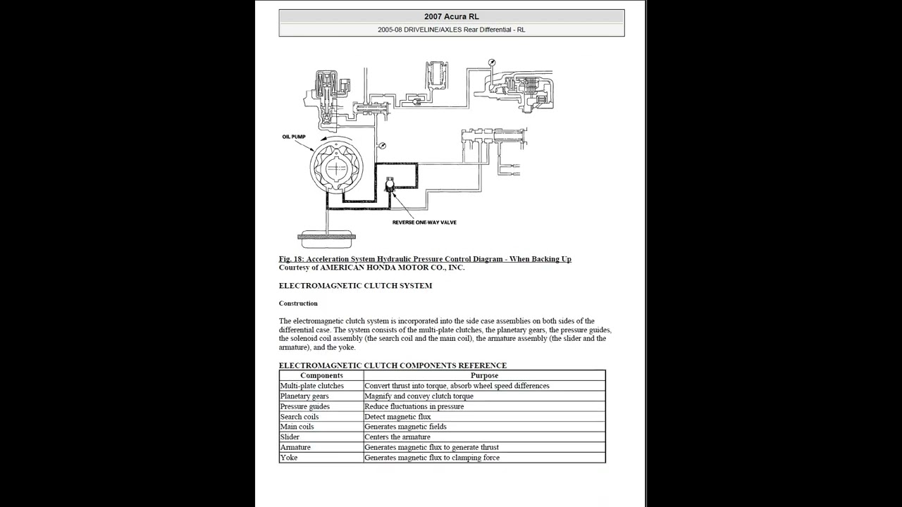 Acura RL (KB1) 2005-2008 Service Manual PDF + Wiring Diagram English Download