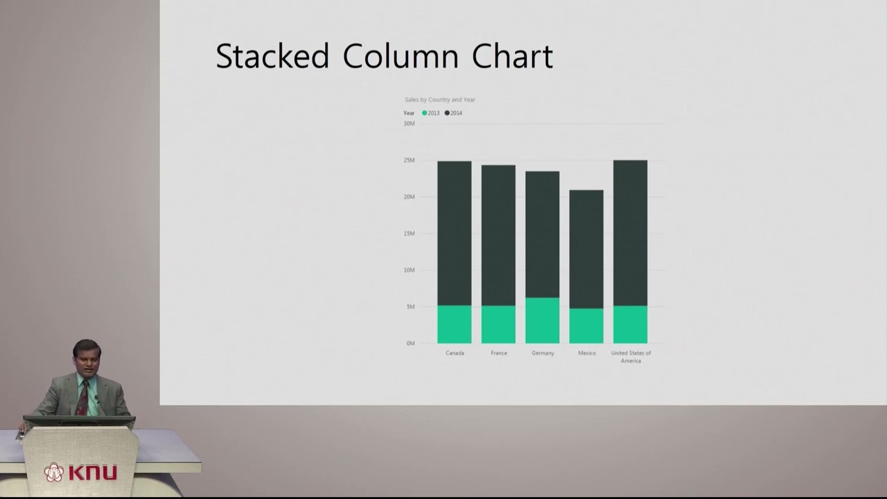 Lecture 7-2 Data Visualization