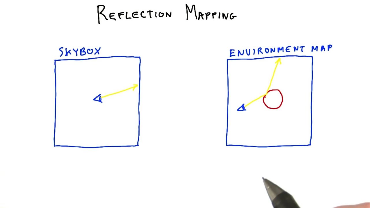 Reflection Mapping - Interactive 3D Graphics