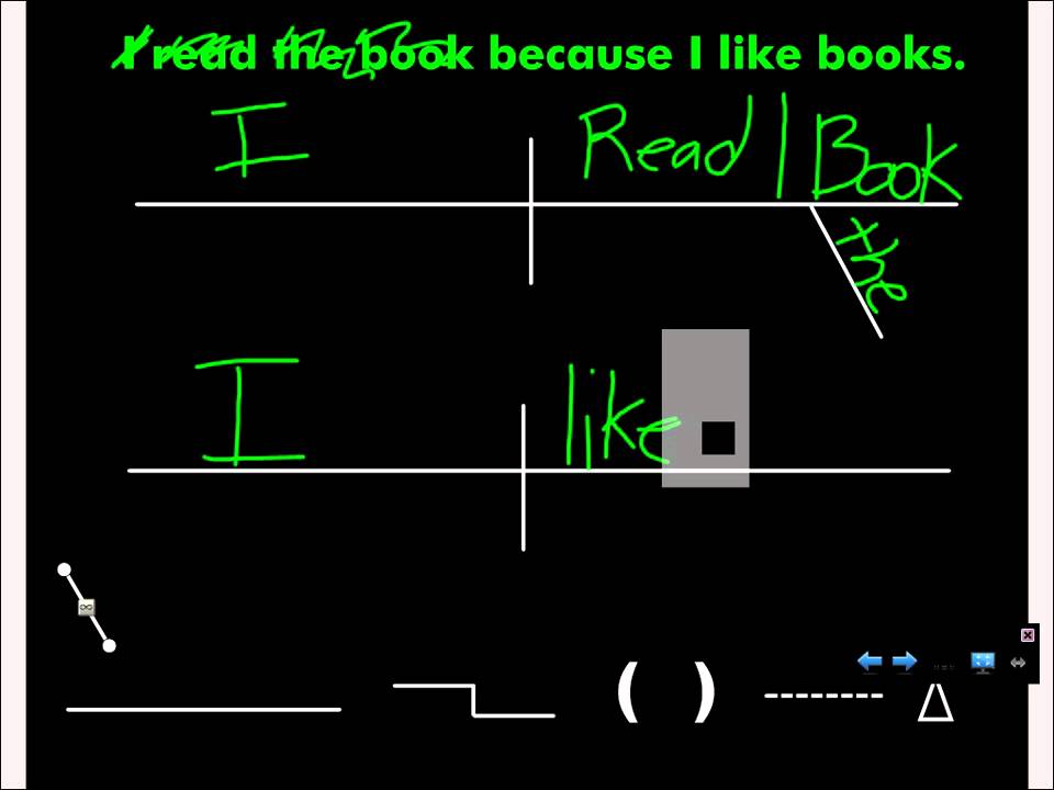 Sentence Diagram: Complex Sentence D