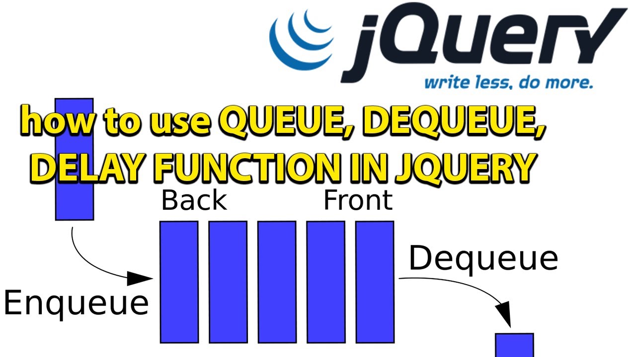 QUEUE, DEQUEUE, DELAY Jquery | #jquerytutorial