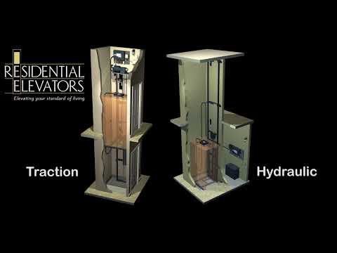 Home Elevators by Residential Elevators