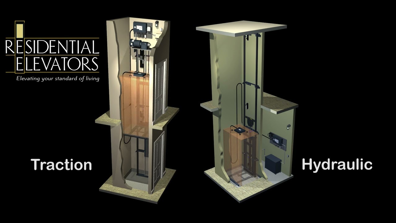 Home Elevators by Residential Elevators