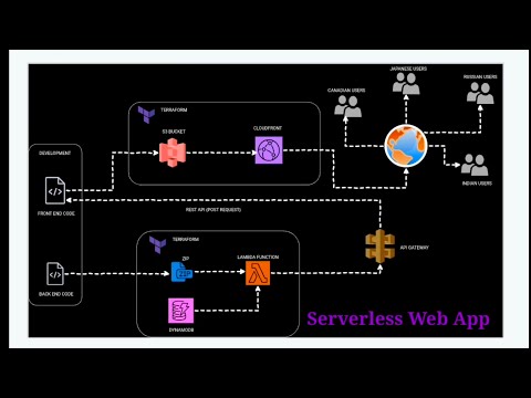 Serverless web app project
