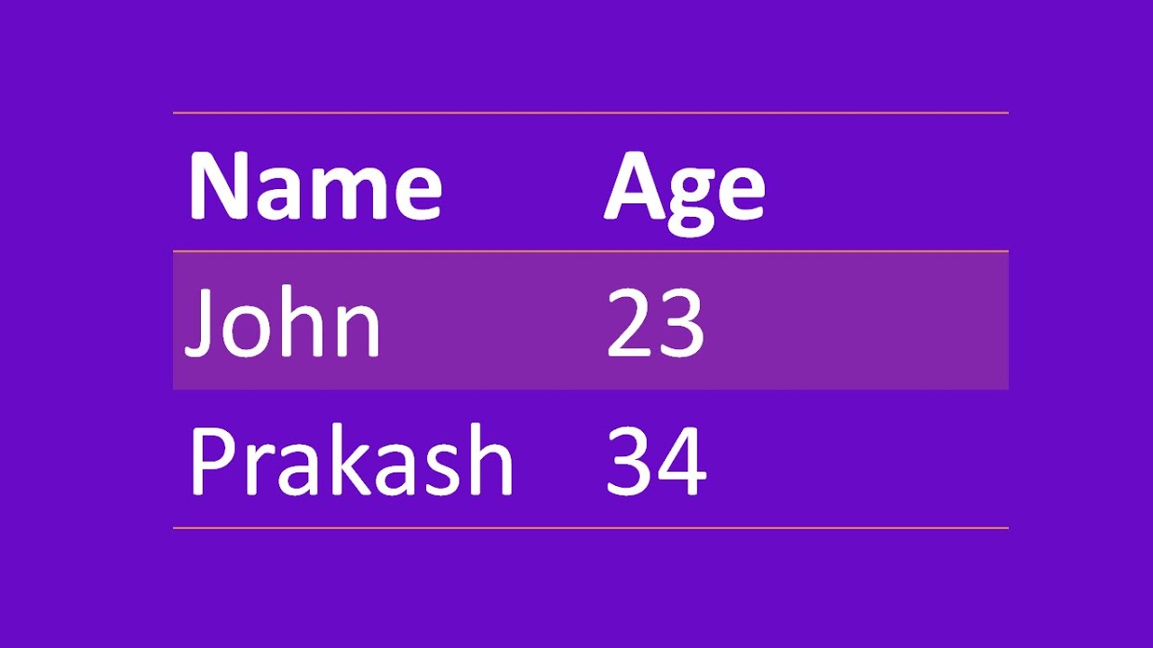 Create Dummy Data using Python