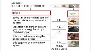 CrossA11y: Identifying Video Accessibility Issues via Cross-modal Grounding - UIST '22