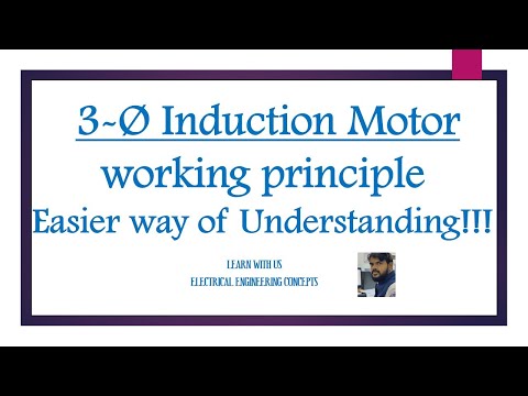 3 phase Induction Motor working principle