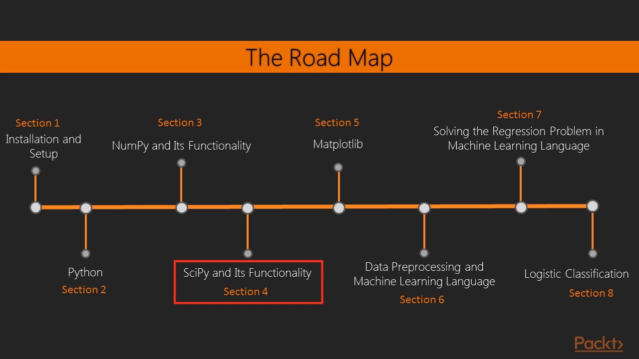 Numerical and Scientific Computing with SciPy : The Course Overview | packtpub.com