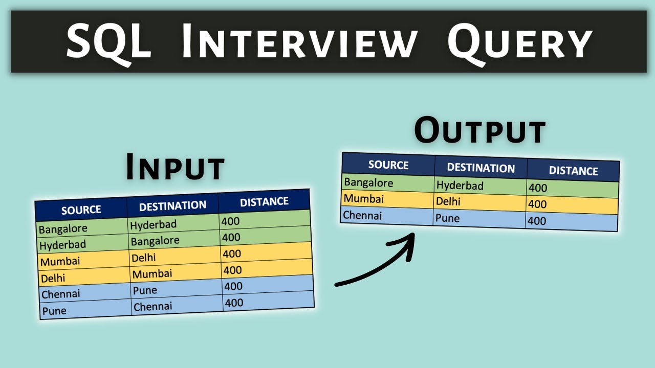 Solving SQL Interview Query using a 