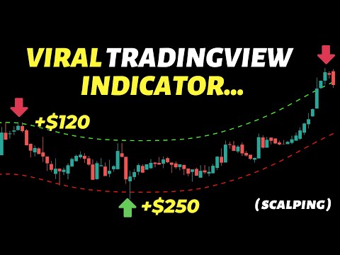 Nadaraya Watson Envelope by mh | Buy Trading Indicator for MetaTrader 5