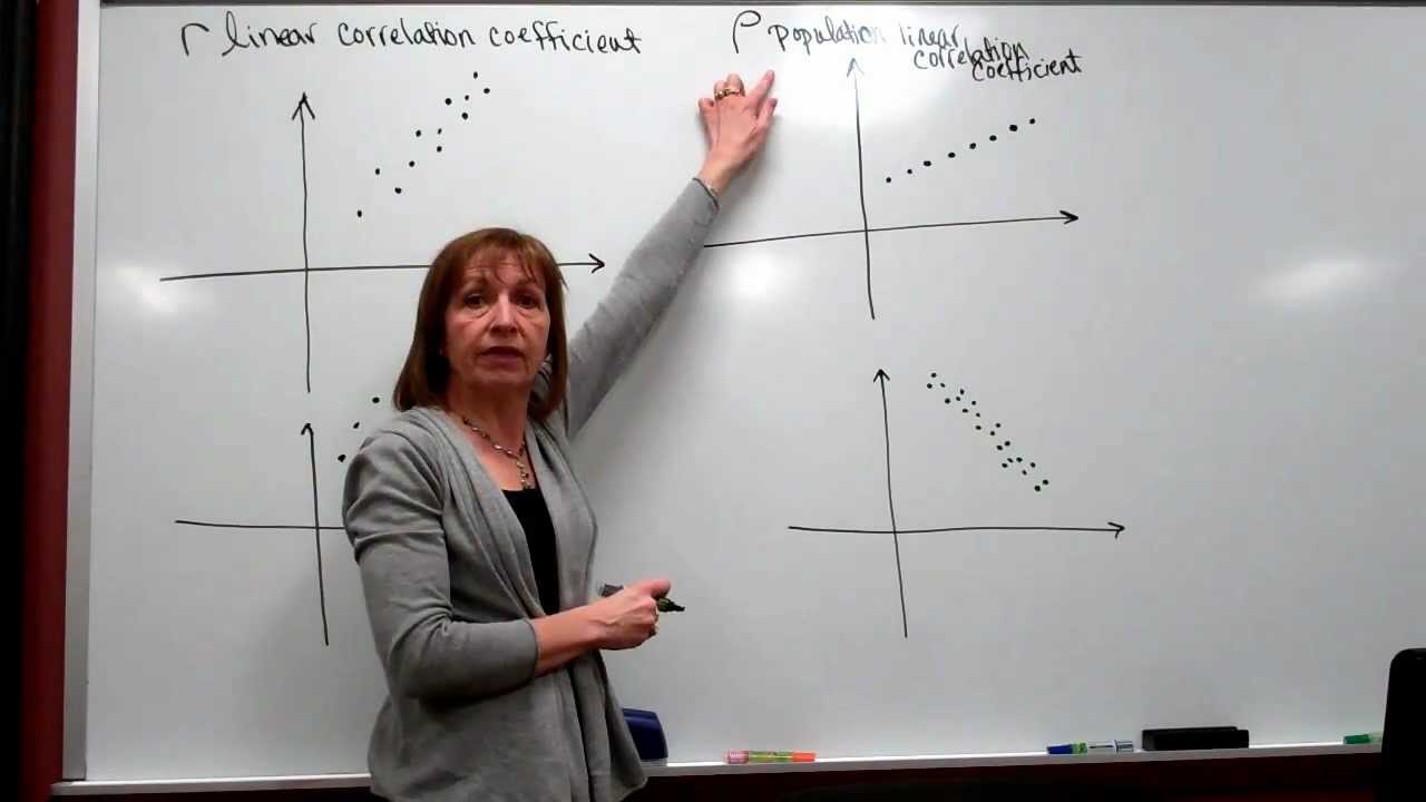 scatterplot and linear correlation