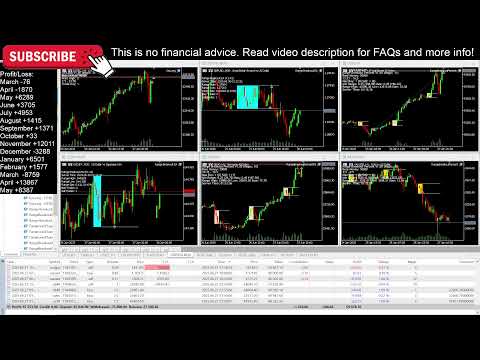 Daytrading (Real Money) Live Account | 100% Automated Expert Advisor Forex Trading