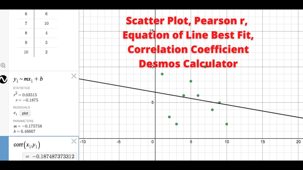 Scatter Plot, Correlation Coefficient, and the Equation of a Line Best Fit using Desmos Calculator.