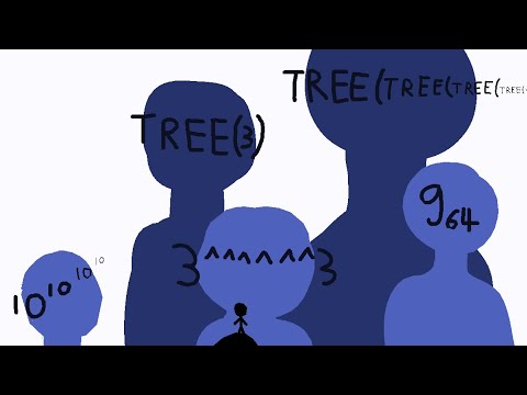 Giant numbers