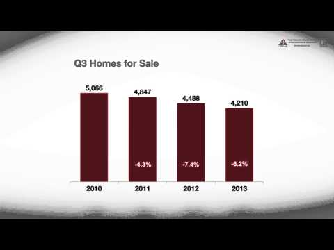 GBRAR "The Skinny" Market Reports 2013 Q3