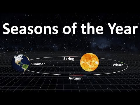 Seasons of the year | What Causes Seasons | Seasons on Earth | How Seasons change on Earth