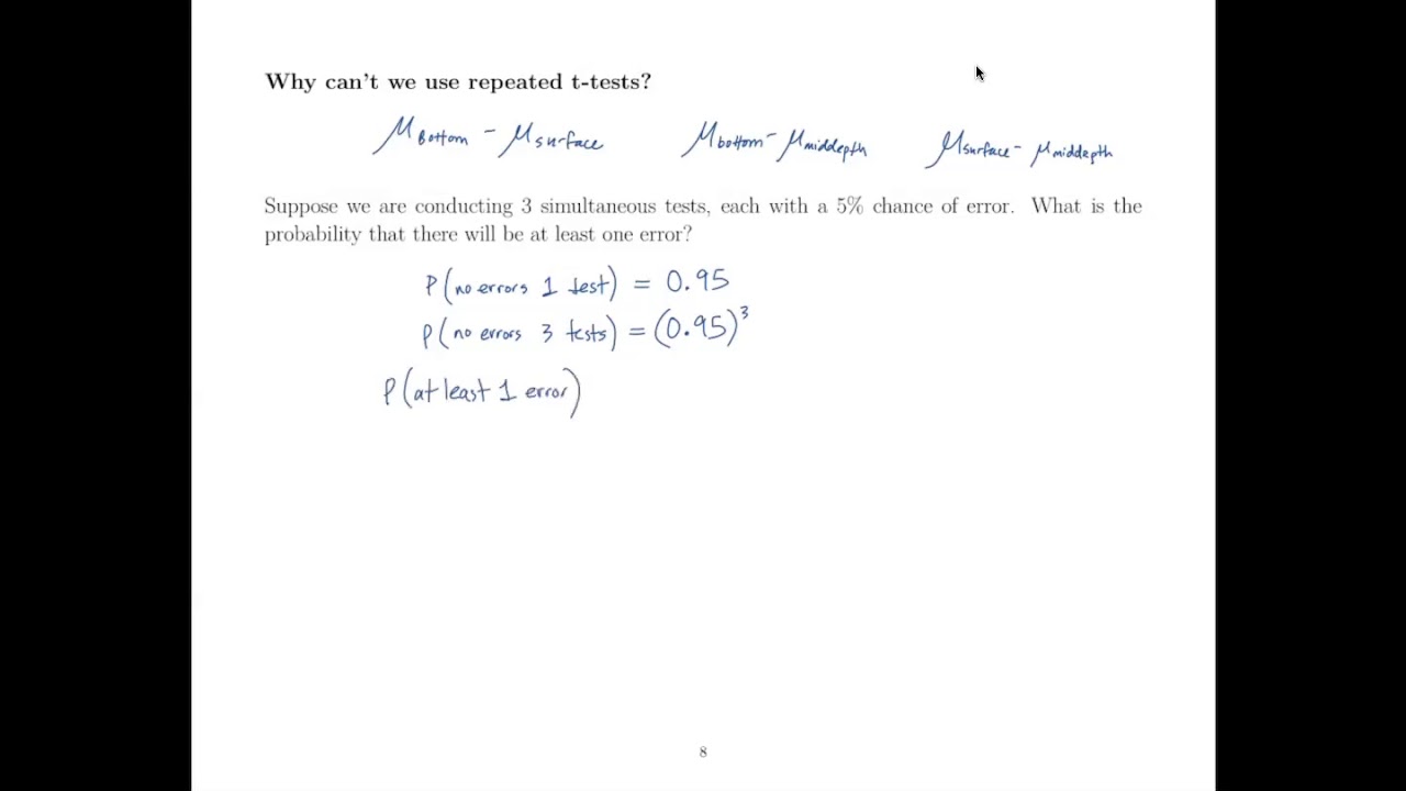 ANOVA - Why not multiple pairwise comparisons?