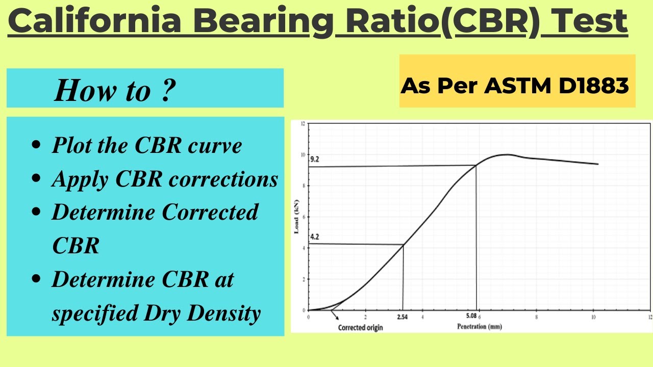 CBR Value Calculations of Soil according to ASTM D1883|CBR Test Graph Correction
