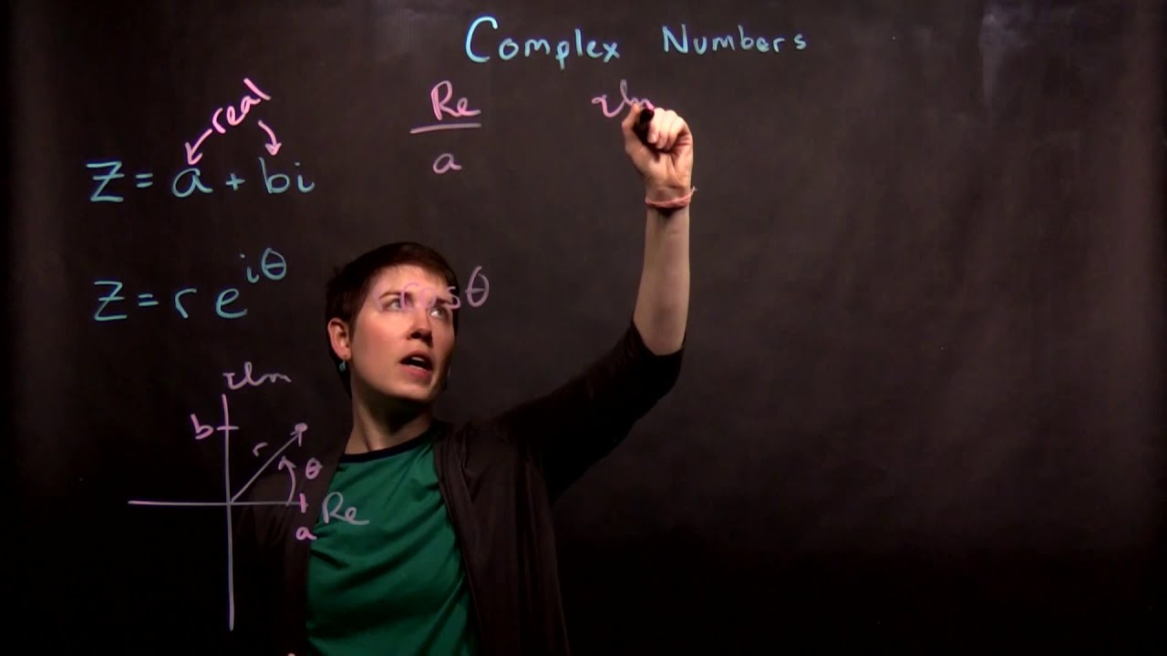 Representing Complex Numbers in Two Forms