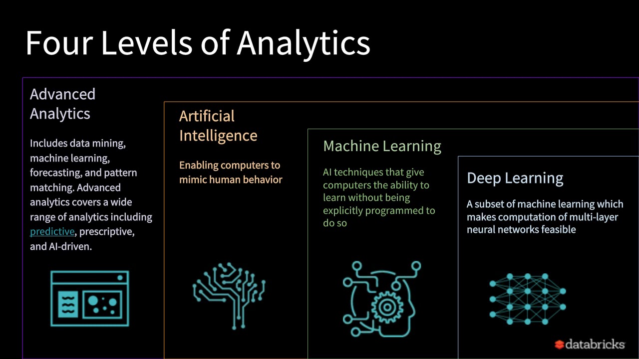 How Machine Learning Is Changing Data Analytics in Gov