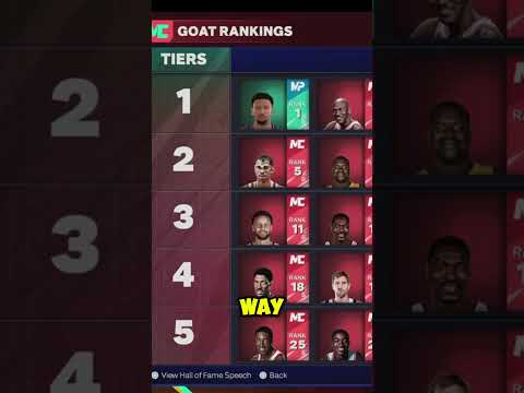 How to UNLOCK THE GOLDEN GOAT OUTFIR