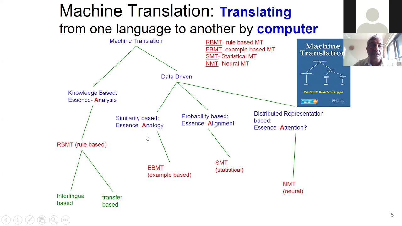 Tutorial 1 @ ICON 2020: “Unsupervised Machine Translation Demystified