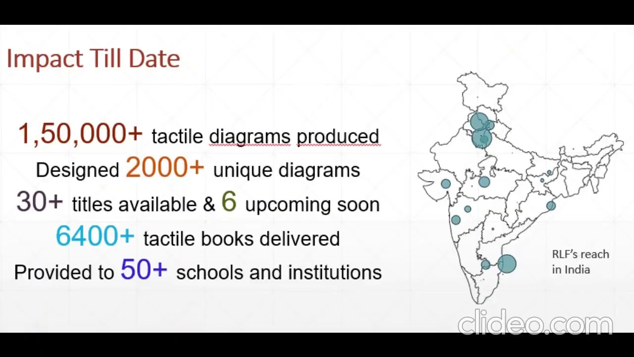 RLF compiled Video