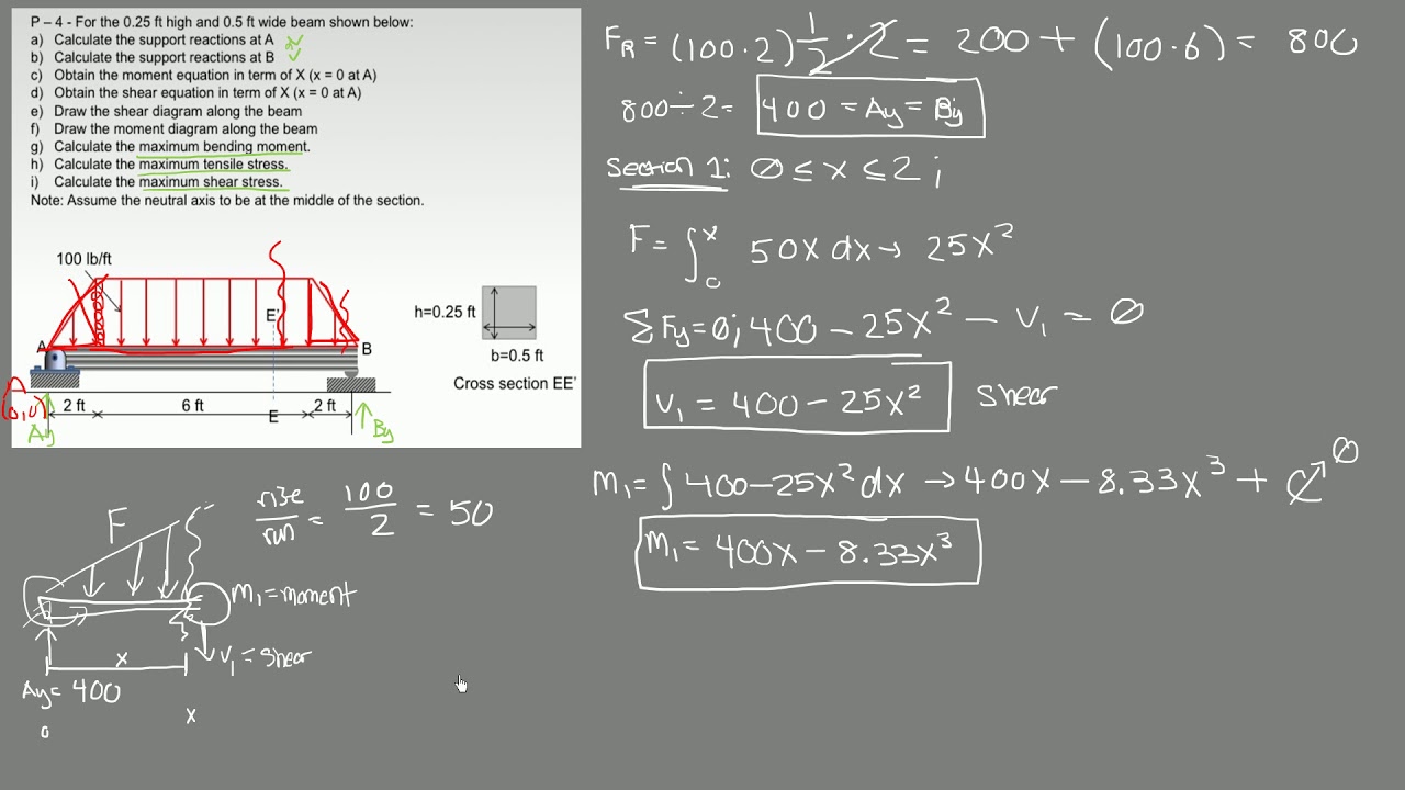 CE221 - Statics - Beam Analysis