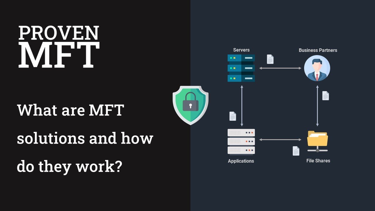 What are Managed File Transfer (MFT) solutions and how do they work?