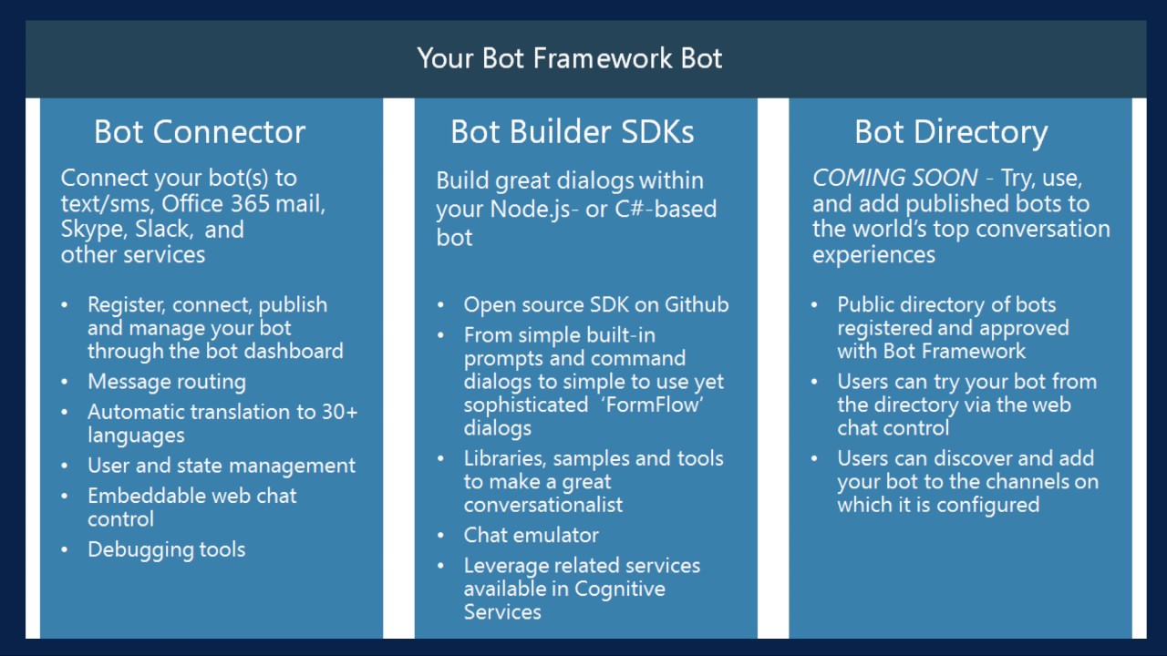 Video Blog - Intro to Bot Framework - Part I