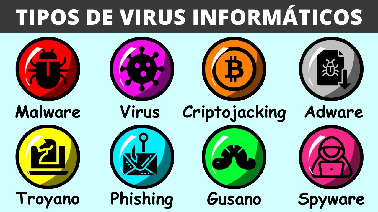 Todos los Virus Informáticos en 8 Minutos