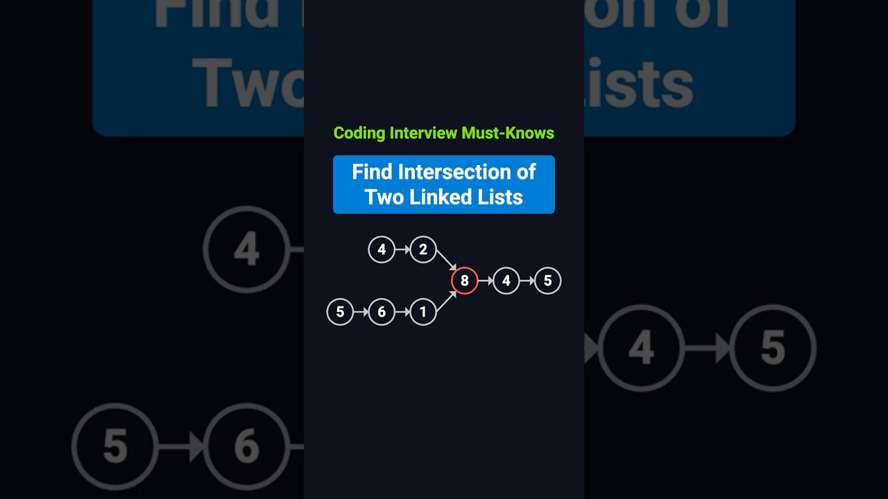 Intersection of Two Linked Lists - LeetCode 160 - Python - Visually Explained