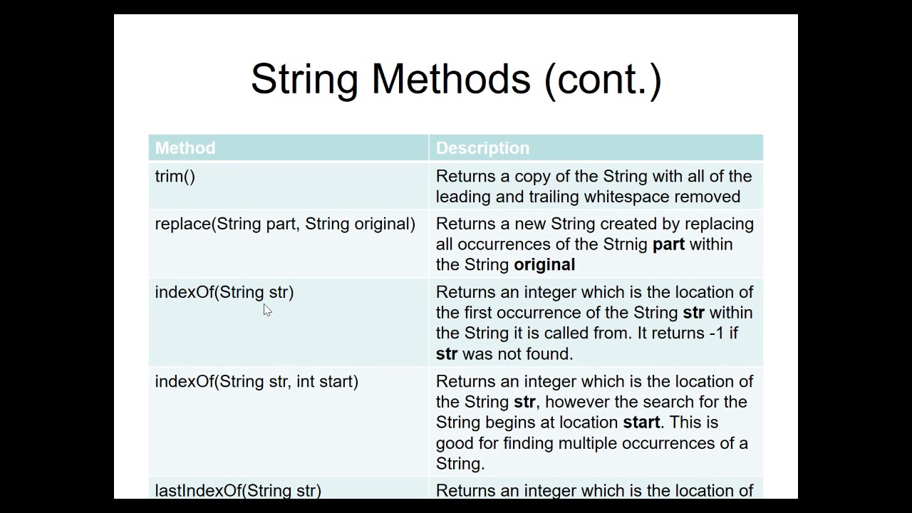 Java - Strings Lesson 2 - Methods and Examples